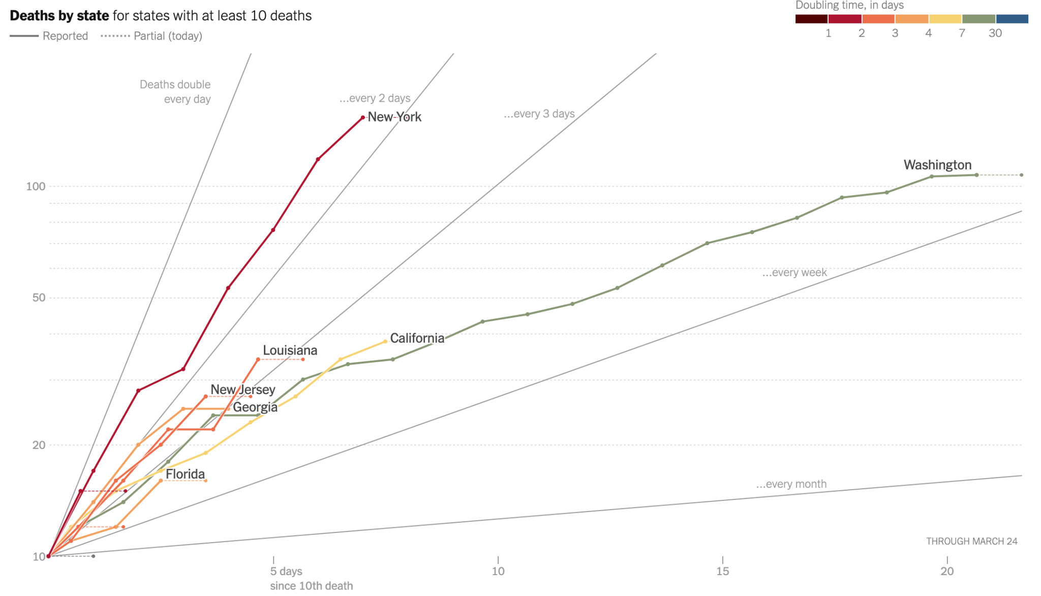 COVID-19 Death Rates by Country and U.S. State | William Doane